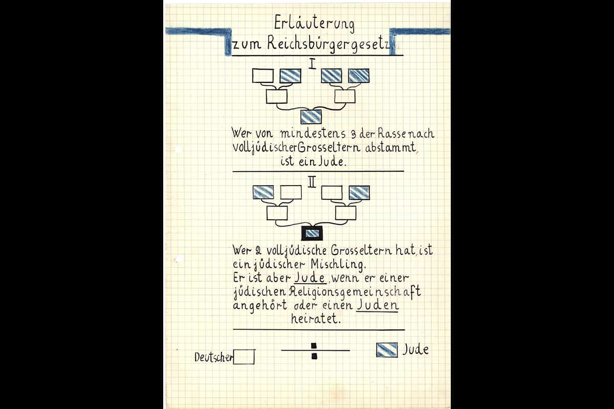 Nazi Propaganda – The Holocaust Explained: Designed for schools